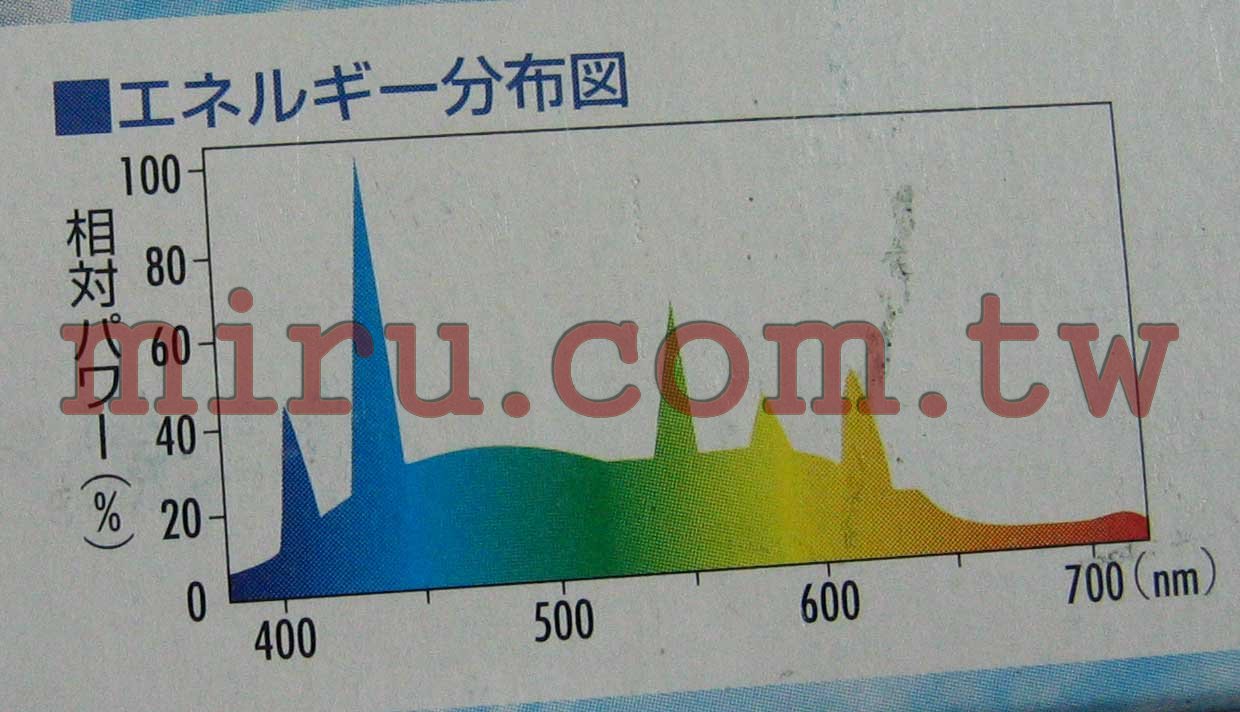 日本SUDO生命之光 高透明太陽燈管(15W)_照明燈管FL,PL_照明設備_西高地水族,博偉水族寵物--水族用品批發專門店 - WestHighLand
