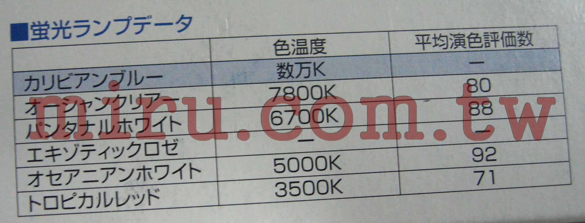 日本SUDO生命之光海底世界藍燈管(15W)_照明燈管FL,PL_照明設備_西高地水族,博偉水族寵物--水族用品批發專門店 - WestHighLand
