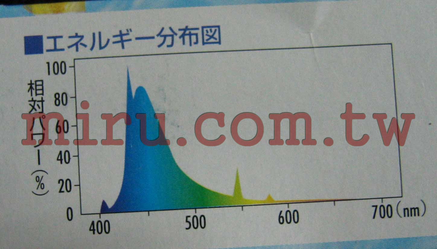 日本SUDO生命之光海底世界藍燈管(15W)_照明燈管FL,PL_照明設備_西高地水族,博偉水族寵物--水族用品批發專門店 - WestHighLand